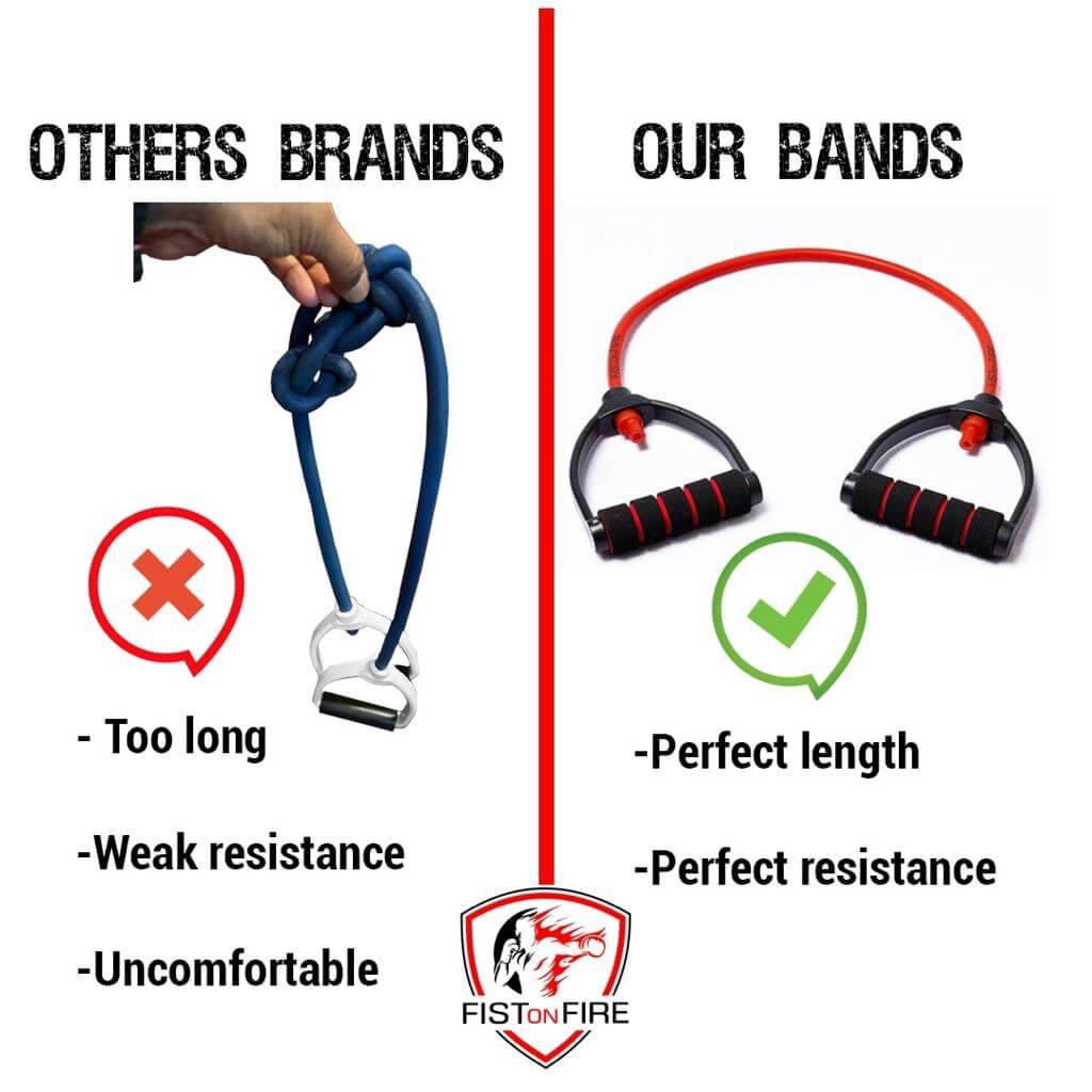 Ultimate Shadow Boxing Bands | Buy Resistance Boxing Bands – FIST ON ...